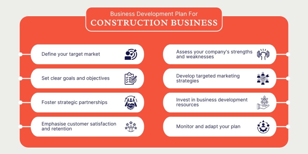 How To Create Successful Business Development Plan For Construction ...